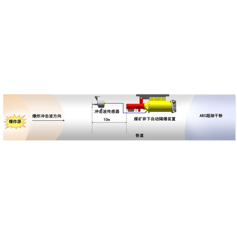 ZGDFH Underground Coal Mine Automatic Isolation Explosion Device - KEMING