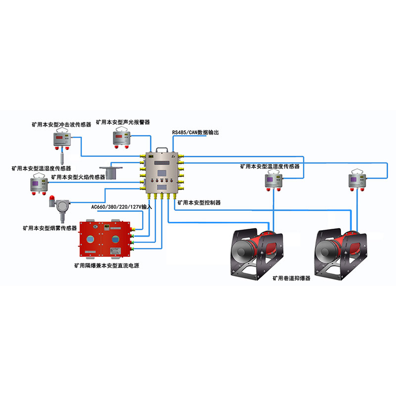 ZZYB25 Active Explosion Suppression Device for Coal Mines - KEMING