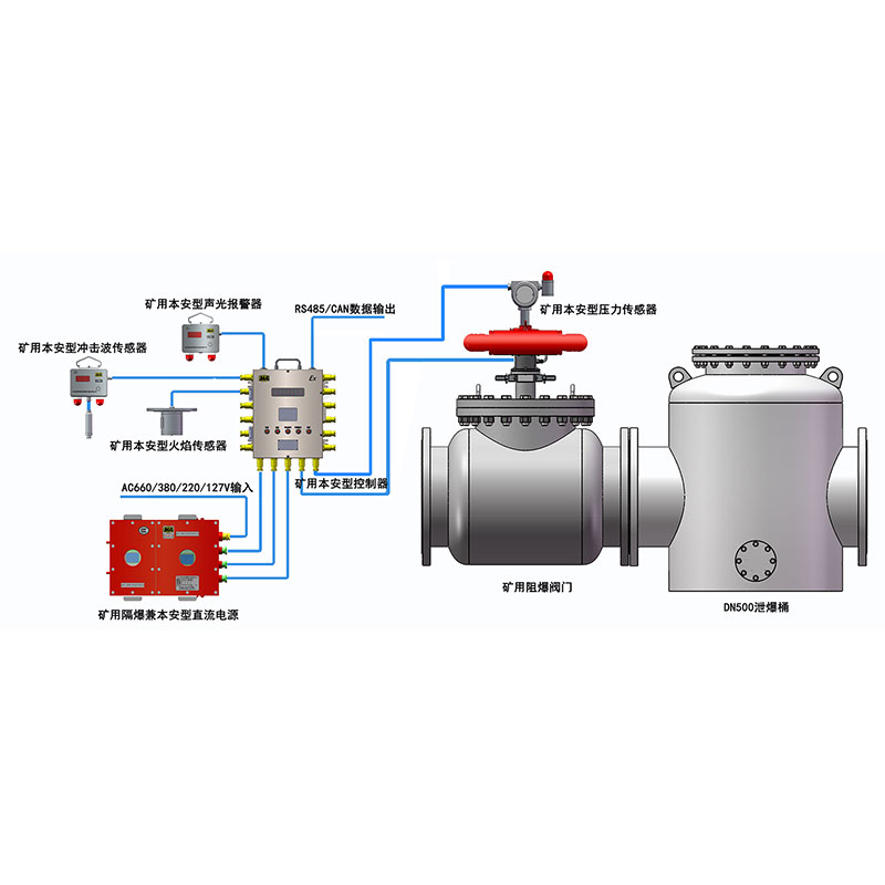 ZZBG500 Automatic Explosion-Proof Device for Gas Pipeline ...