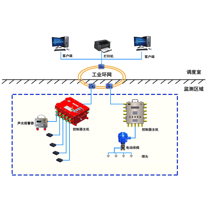 Optical Fiber Temperature Measurement and Fire Prevention and ...