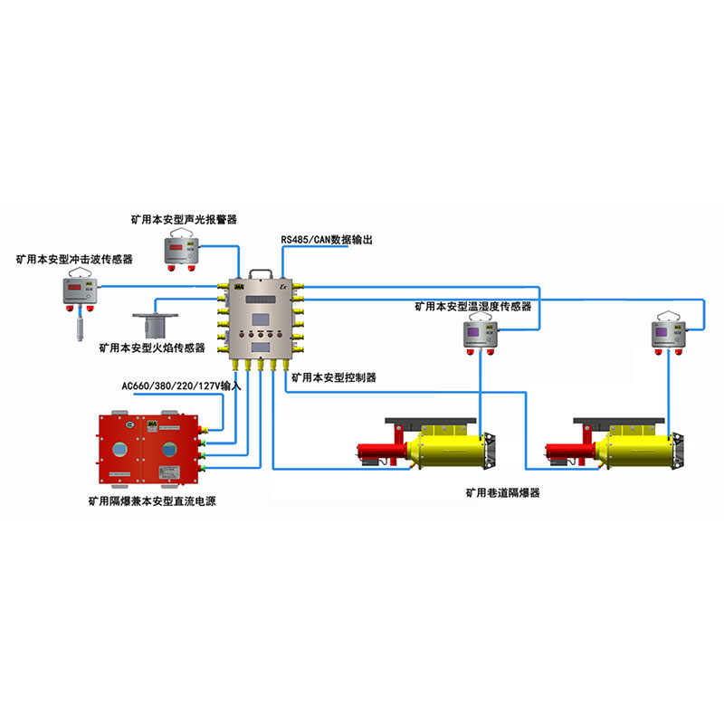 ZZGB25 active flameproof device for coal mines - KEMING
