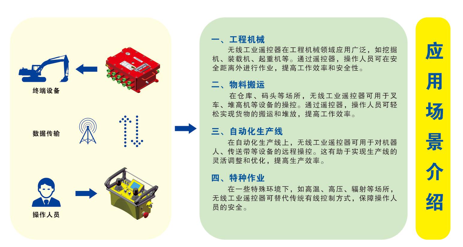 FYF40（A）Mine Intrinsically Safe Remote Control Transmitter - KEMING
